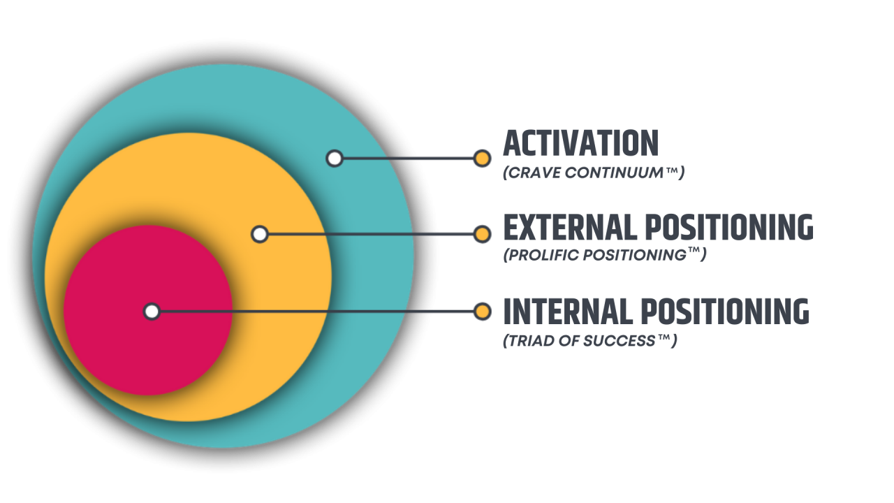 Personal Branding & Positioning Coach for Entrepreneurs - https ...